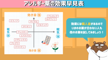 メキタジン錠の効果・副作用を医師が解説！ - オンライン診療ならウチカラクリニック